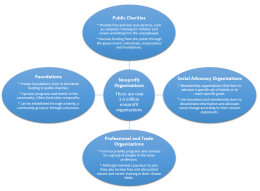 What Type Of Nonprofit Are You CHART Protect Your Nonprofit By RVNA